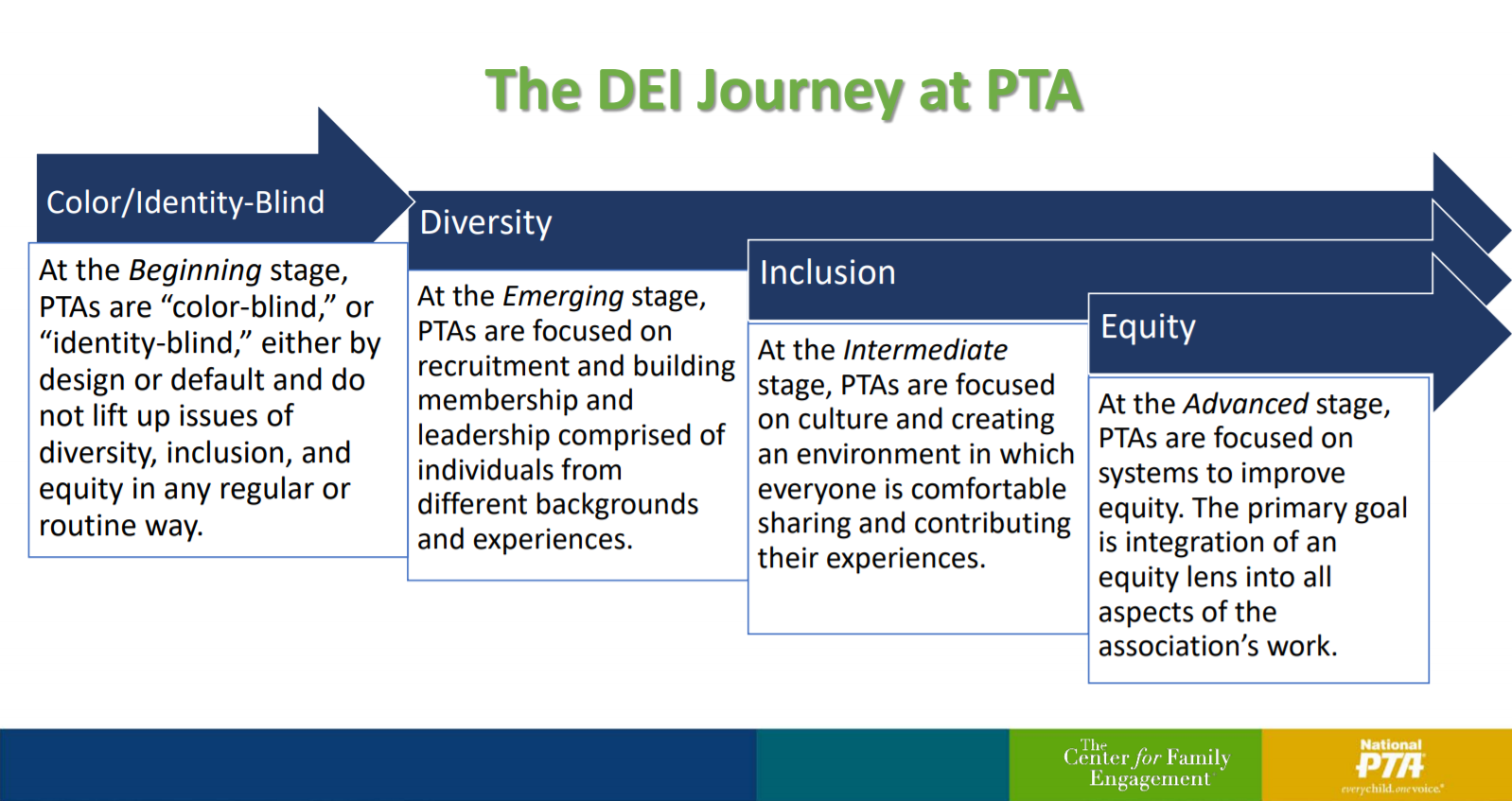 Diversity, Equity and Inclusion | California State PTA